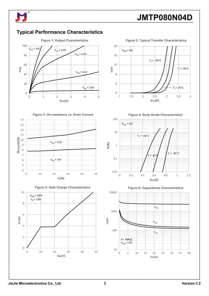 JMTP080N04D datasheet page 3