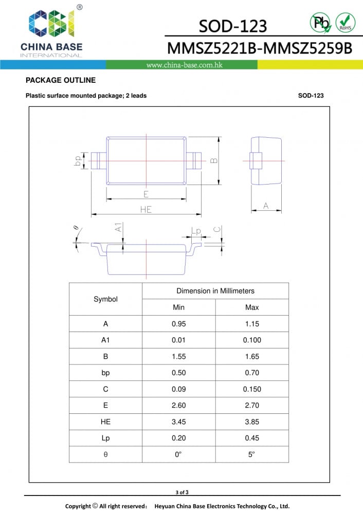 CBI MMSZ5231B datasheet page 3