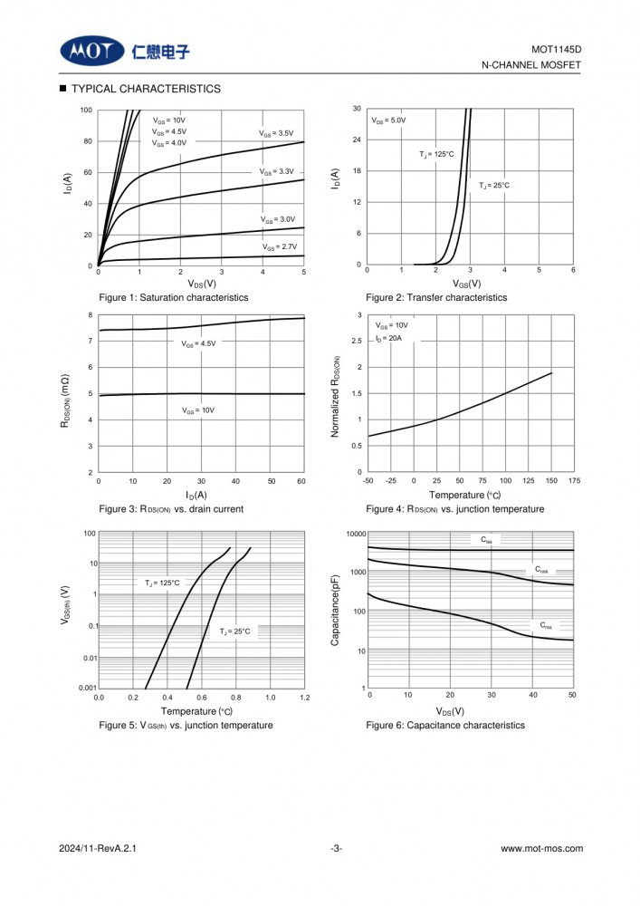 MOT1145D datasheet page 3