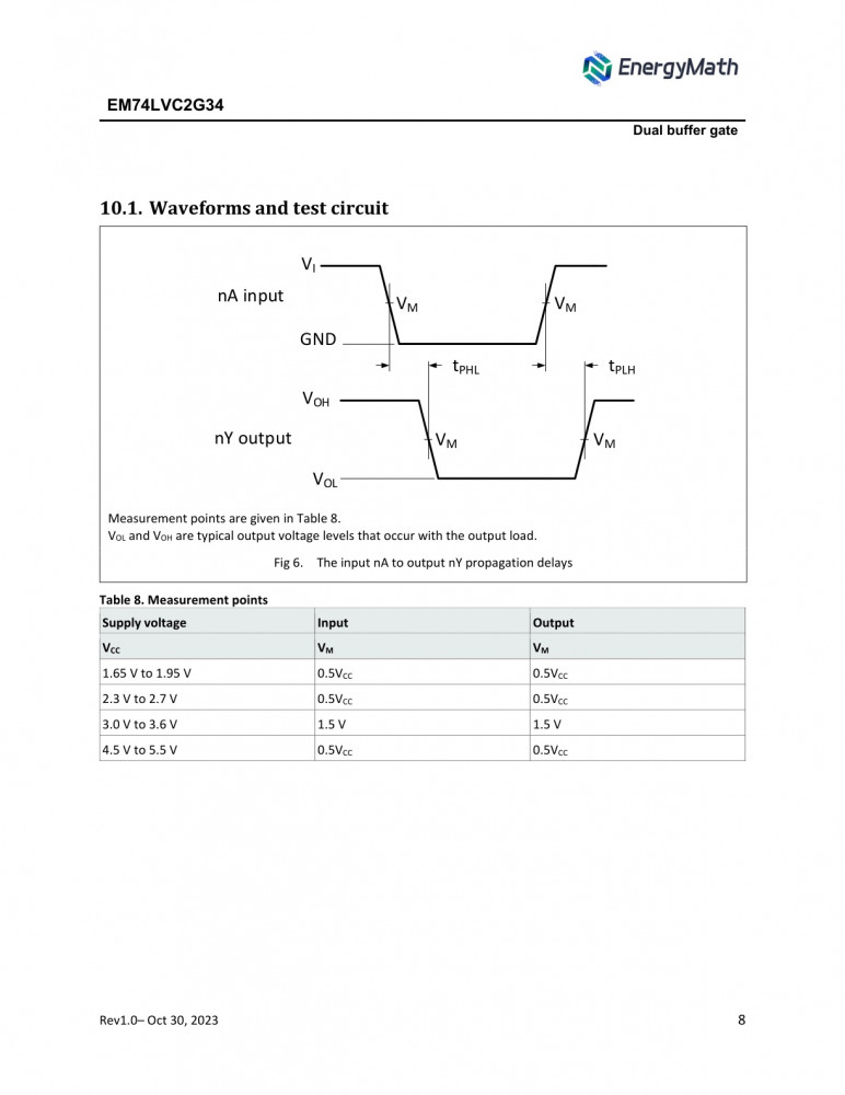 EM74LVC2G34GW datasheet page 8