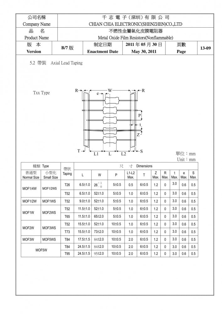 CCO MOF series approval sheet page 10