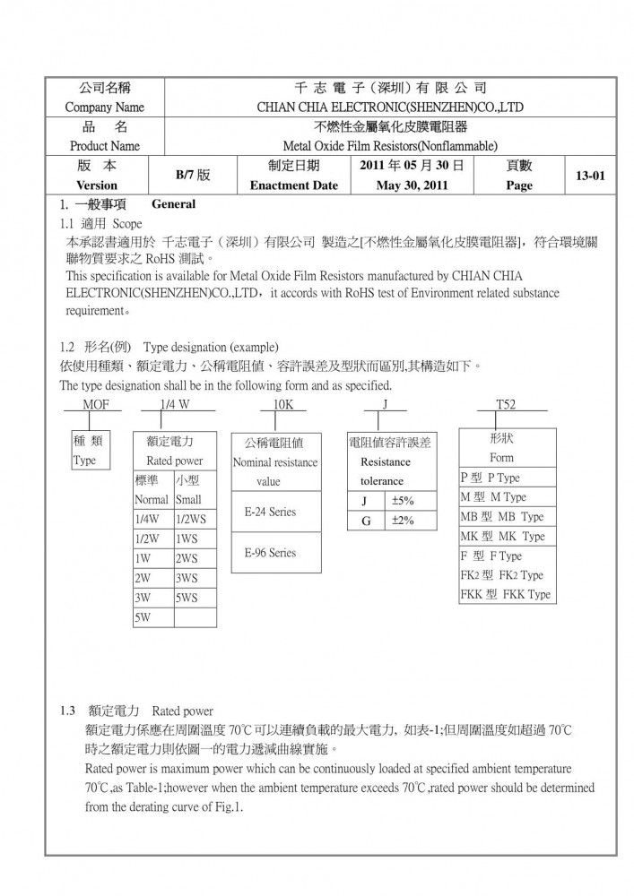 CCO MOF series approval sheet page 2
