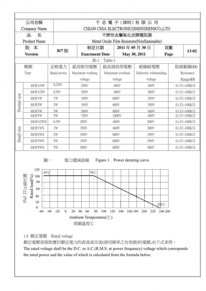 CCO MOF series approval sheet page 3