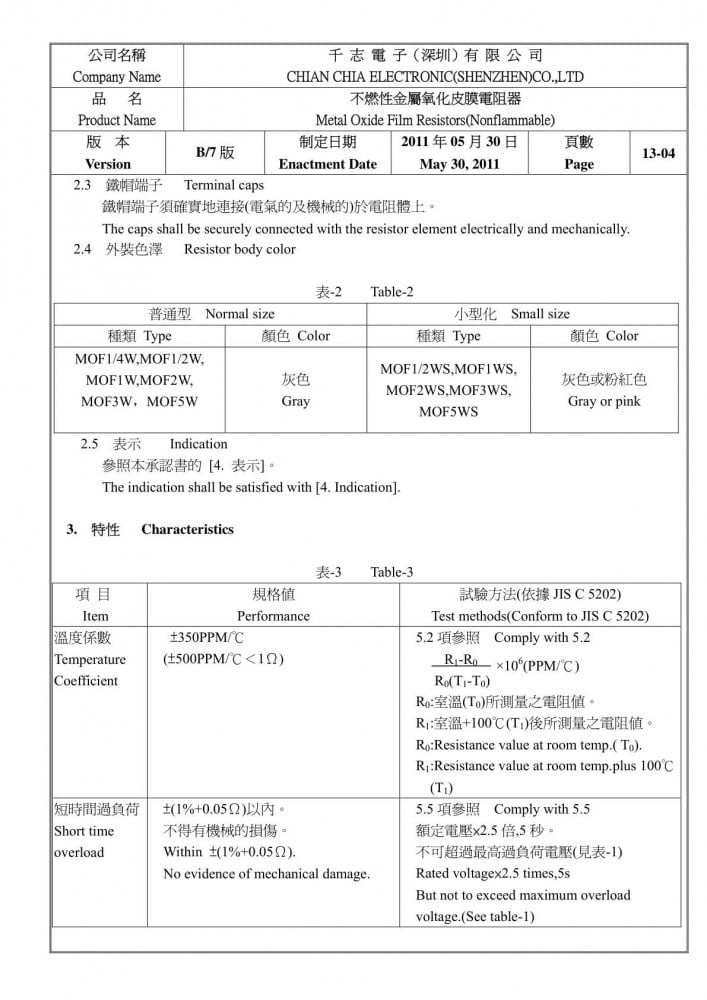 CCO MOF series approval sheet page 5