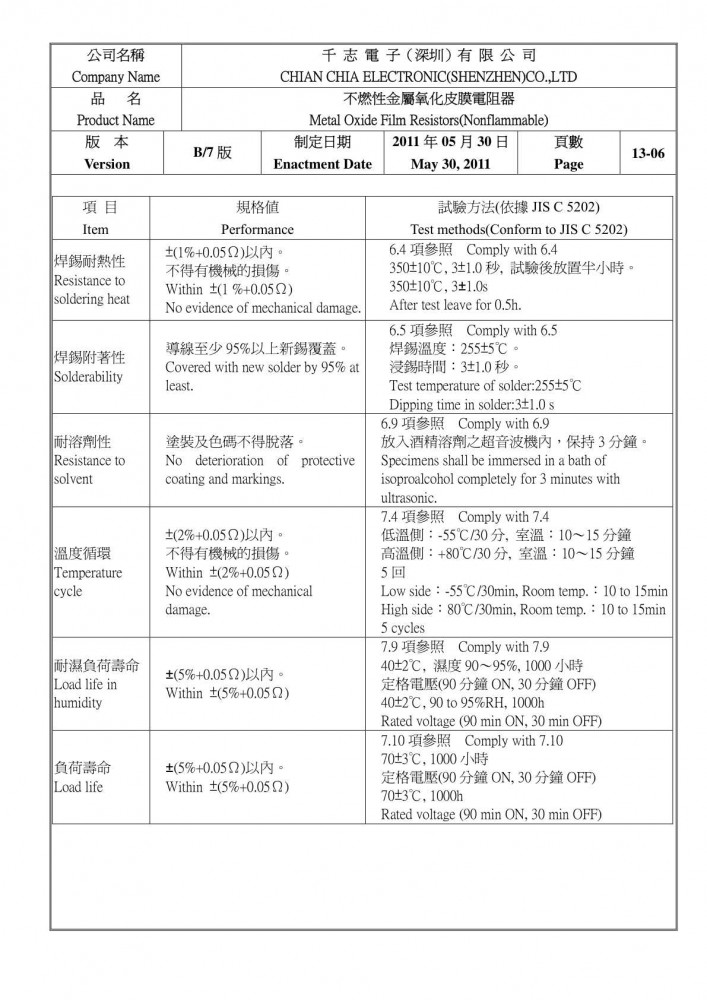 CCO MOF series approval sheet page 7