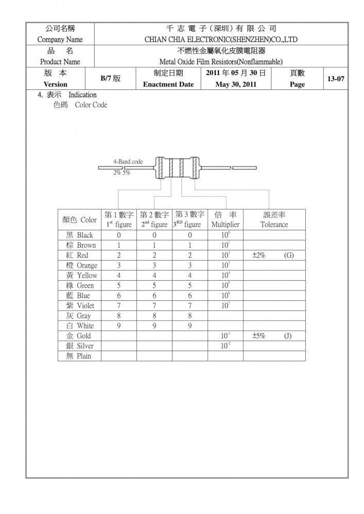 CCO MOF series approval sheet page 8