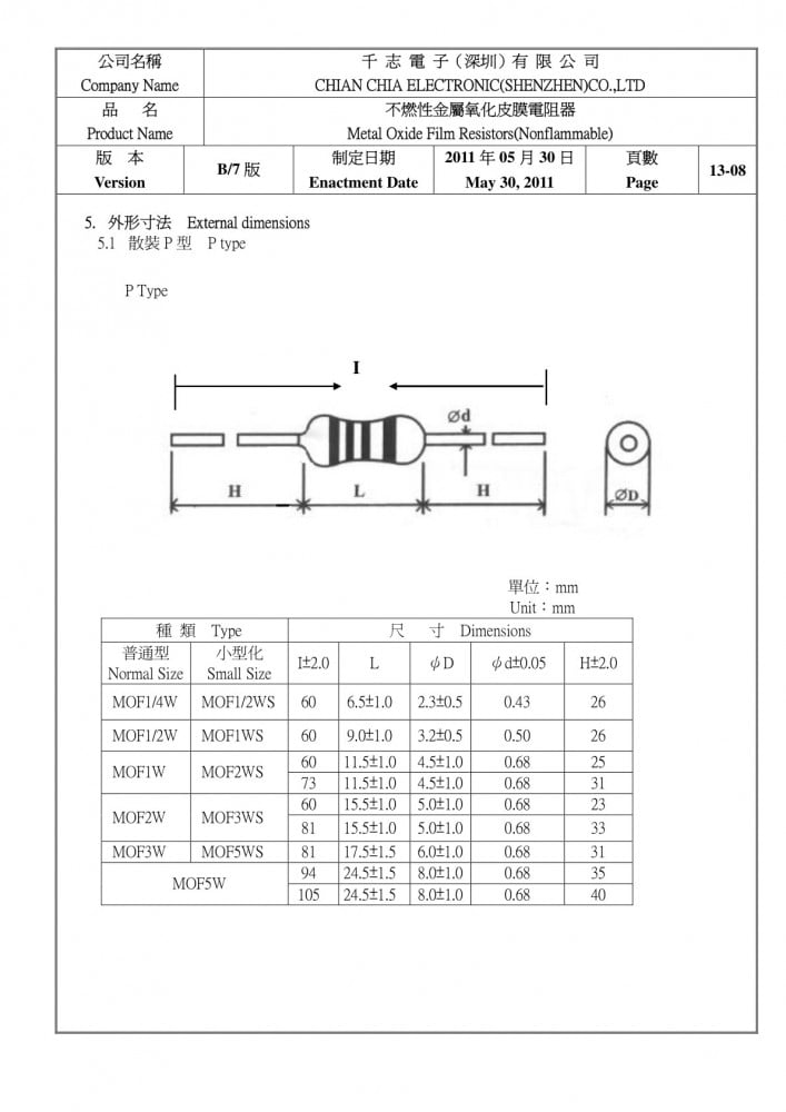 CCO MOF series approval sheet page 9