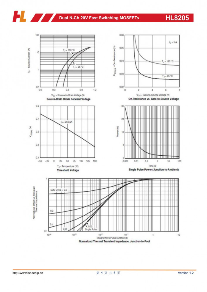 HL8205 datasheet page 4