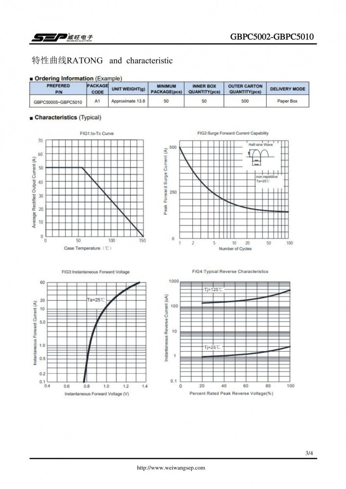 SEP GBPC5010 datasheet page 3
