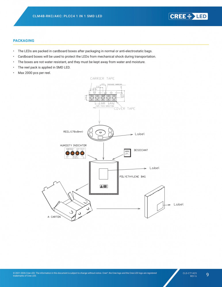 CLM4B-AKC datasheet page 9