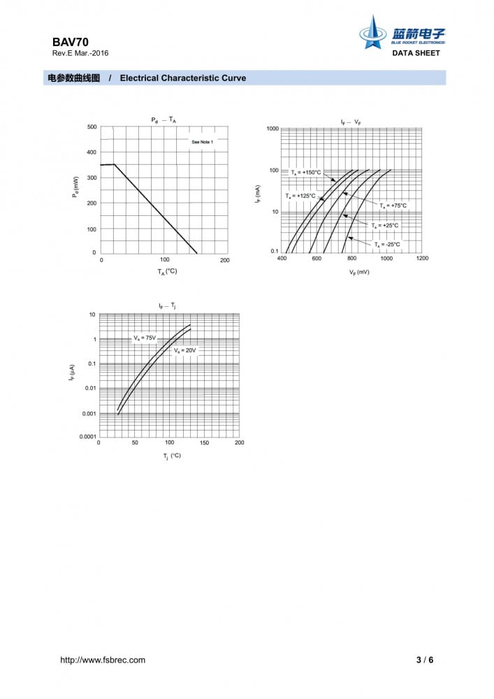 BAV70 datasheet page 3