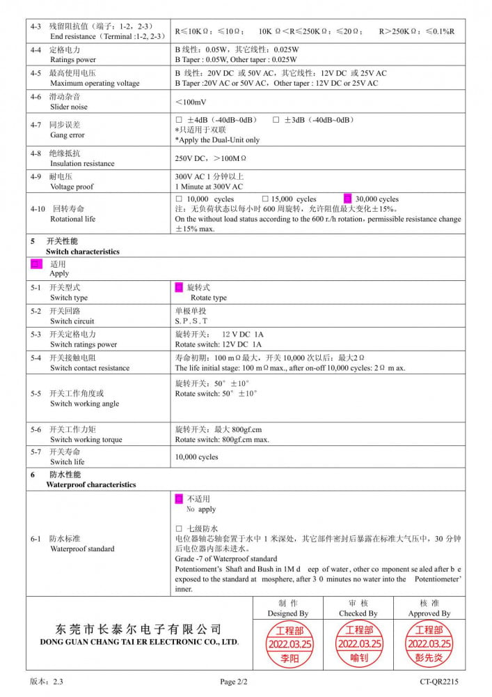 CTR R09710NS-FB15A7.0-B103-00Y specification page 3
