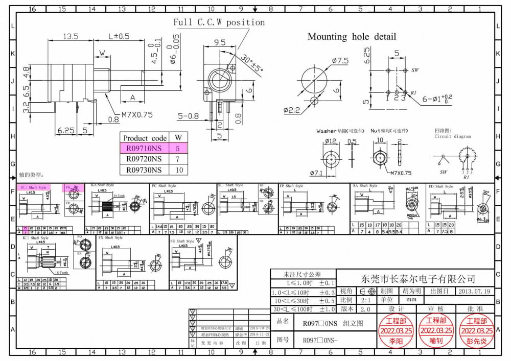 CTR potentiometer resistance taper chart page 4