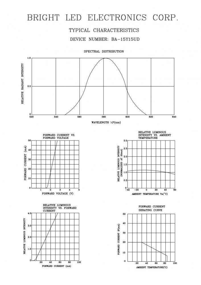 BA-15Y15UD datasheet page 2