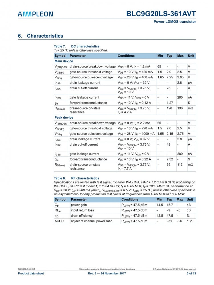 BLC9G20LS-361AVTY datasheet page 3