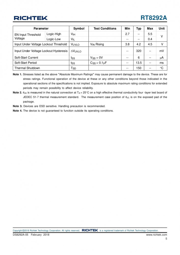 RT8292A datasheet page 5