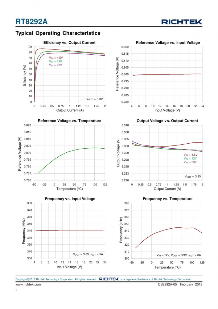 RT8292A datasheet page 6