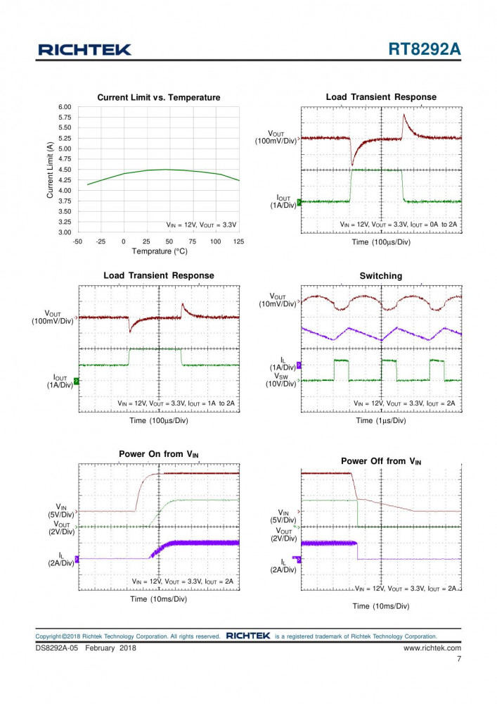 RT8292A datasheet page 7