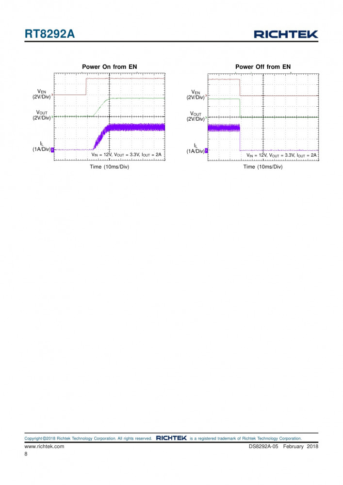 RT8292A datasheet page 8