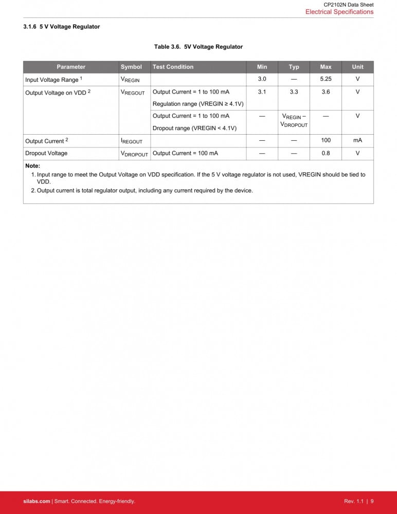 CP2102N datasheet page 10