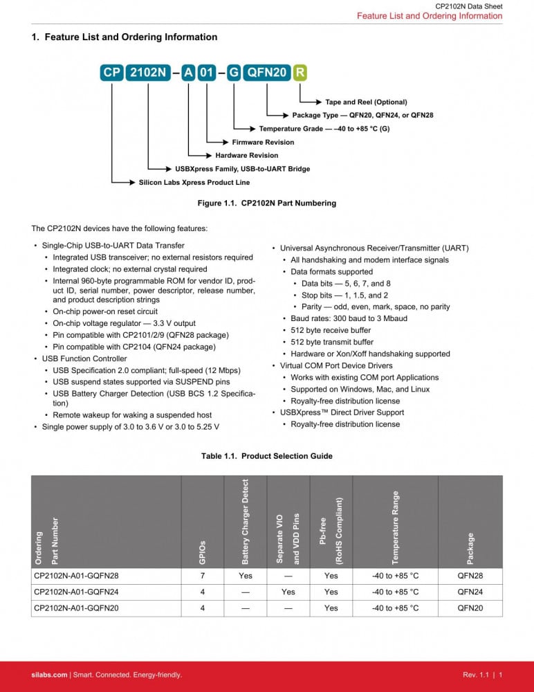 CP2102N datasheet page 2