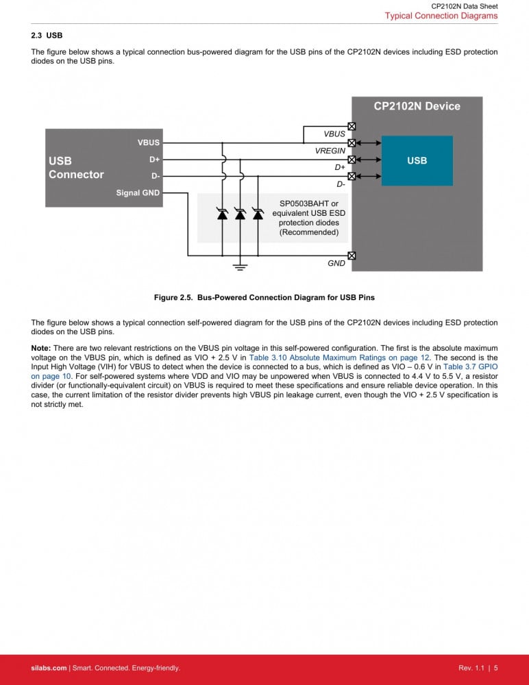 CP2102N datasheet page 6