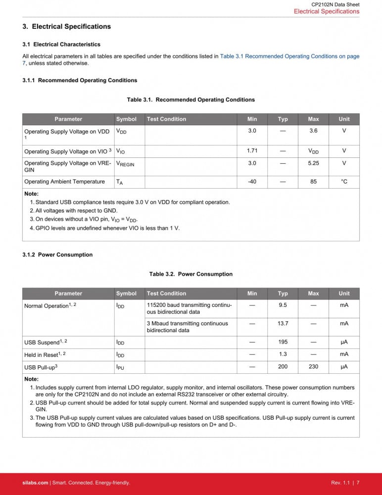 CP2102N datasheet page 8