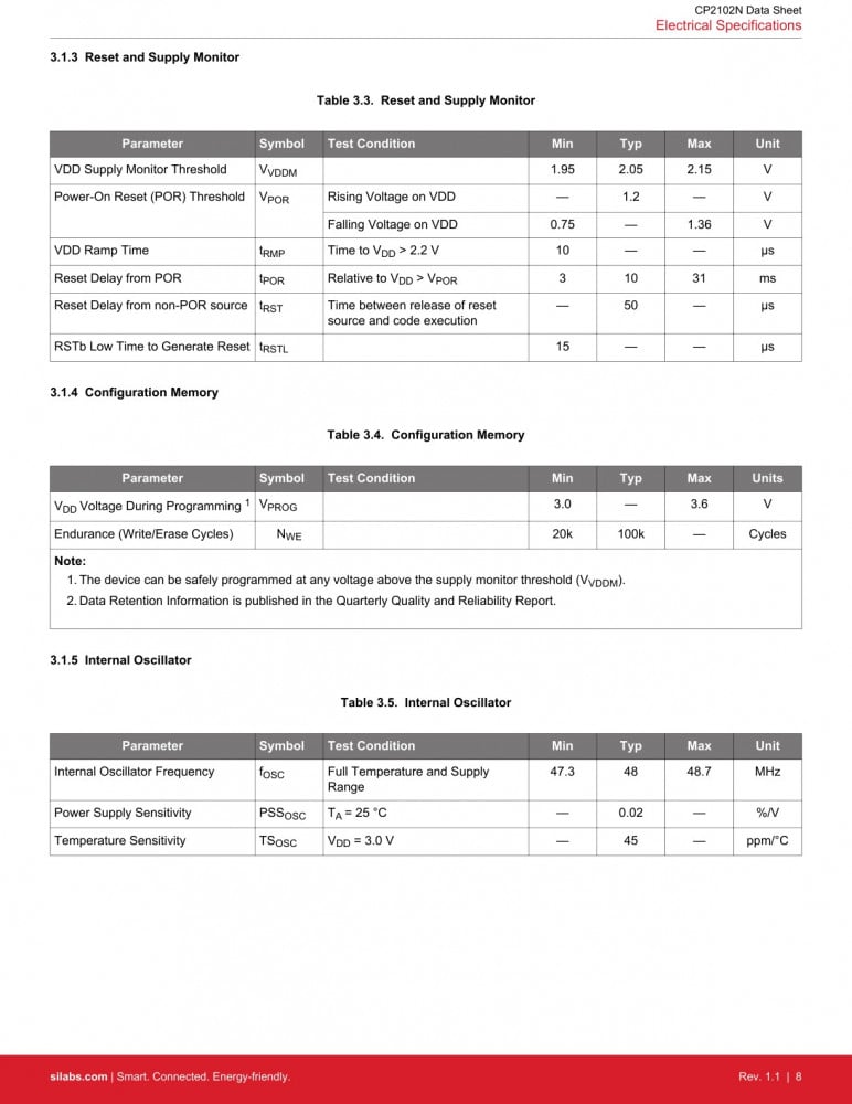 CP2102N datasheet page 9