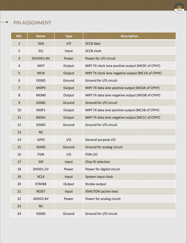 Reference document page 4