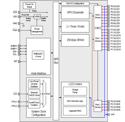 SILICON LABS CP2403-GMR for sale