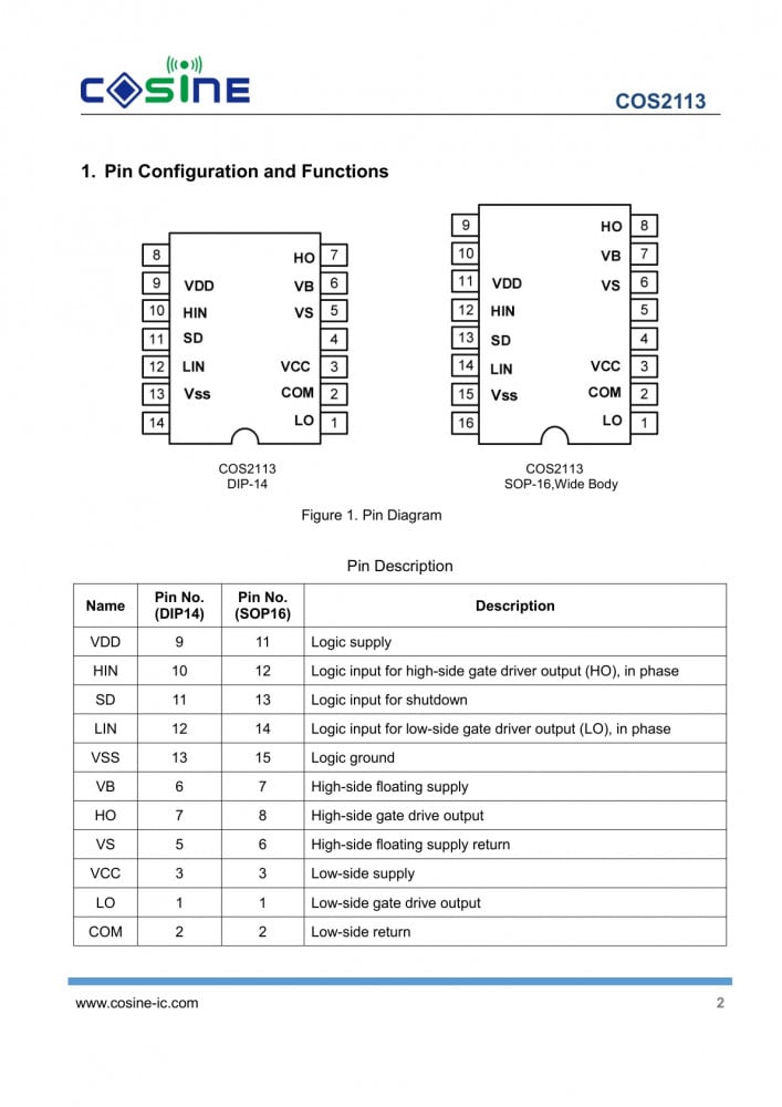 COS2113PBF datasheet page 2