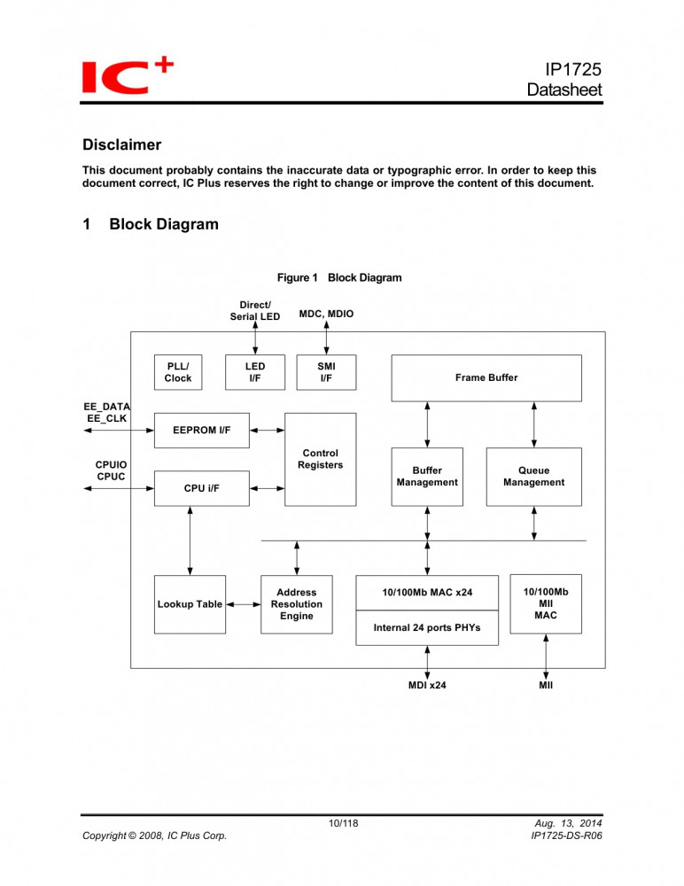 IP1725 datasheet page 10