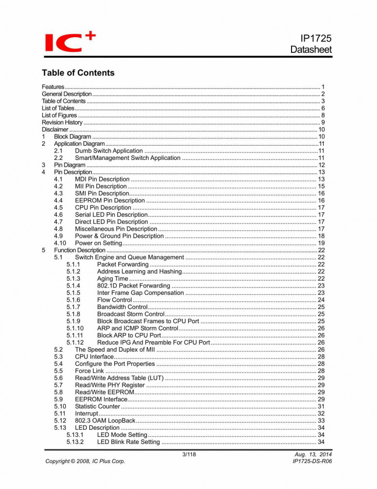 IP1725 datasheet page 3