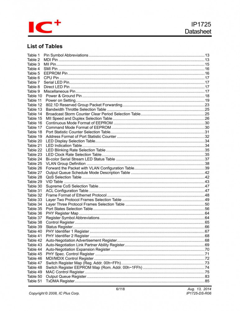 IP1725 datasheet page 6