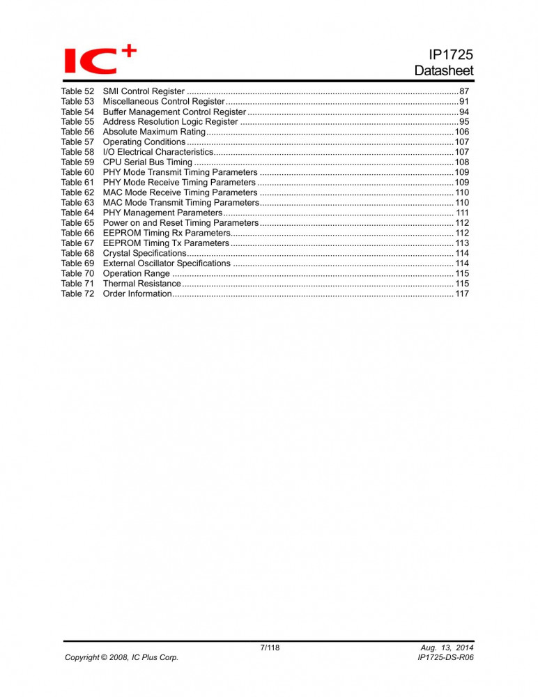 IP1725 datasheet page 7