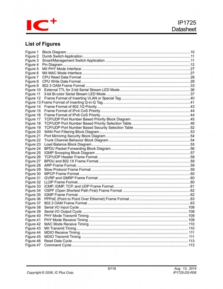 IP1725 datasheet page 8