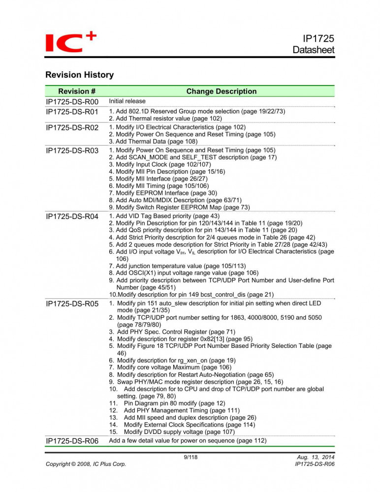 IP1725 datasheet page 9