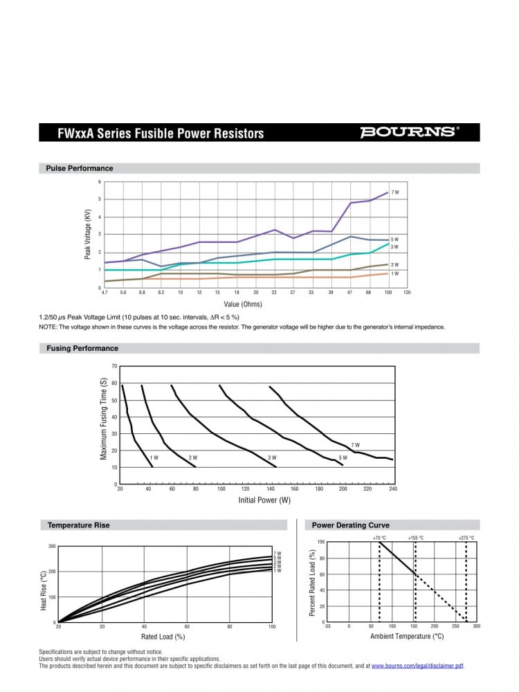 BOURNS FWxxA datasheet page 3