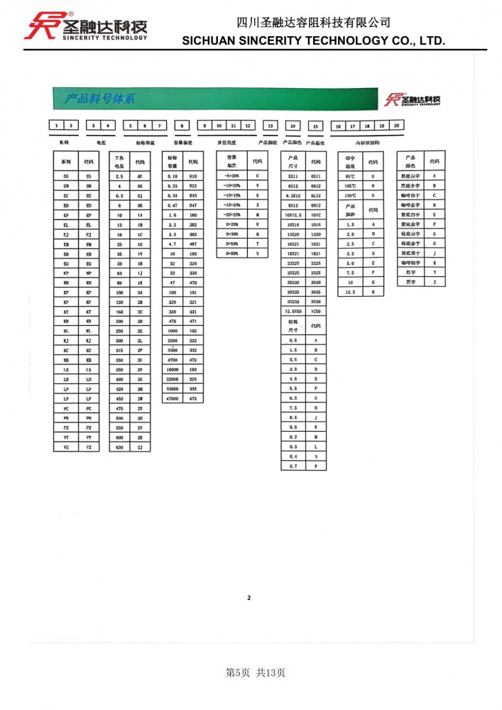 SRD EF series approval document page 4