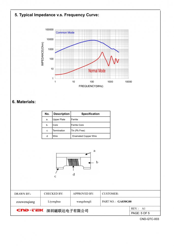 GA030G00 specification page 5