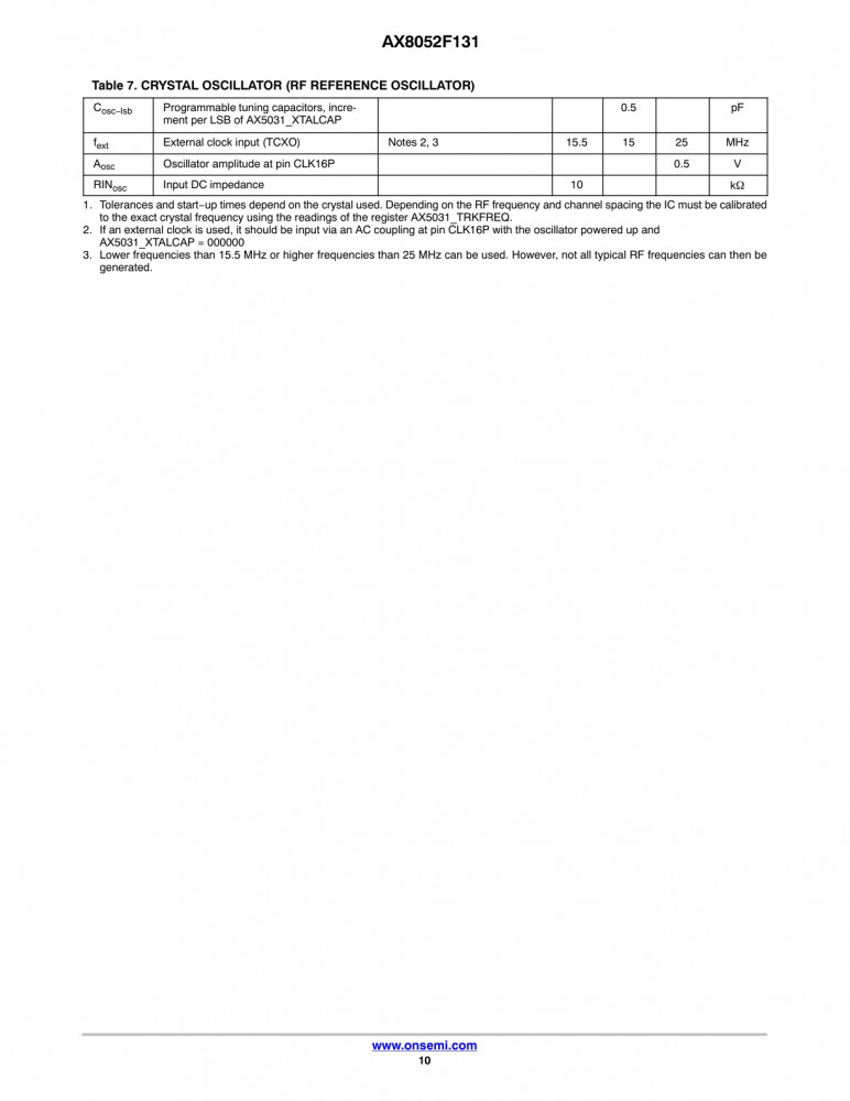 AXDBG-2-GEVK document page 10