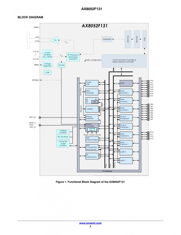 AXDBG-2-GEVK document page 3