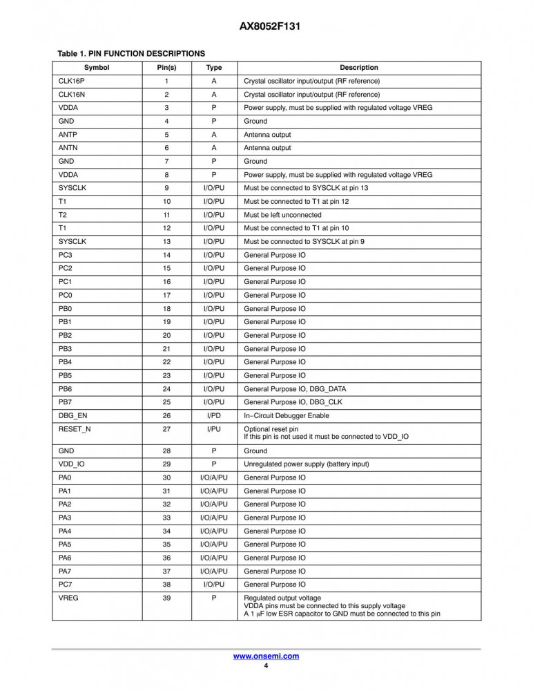 AXDBG-2-GEVK document page 4