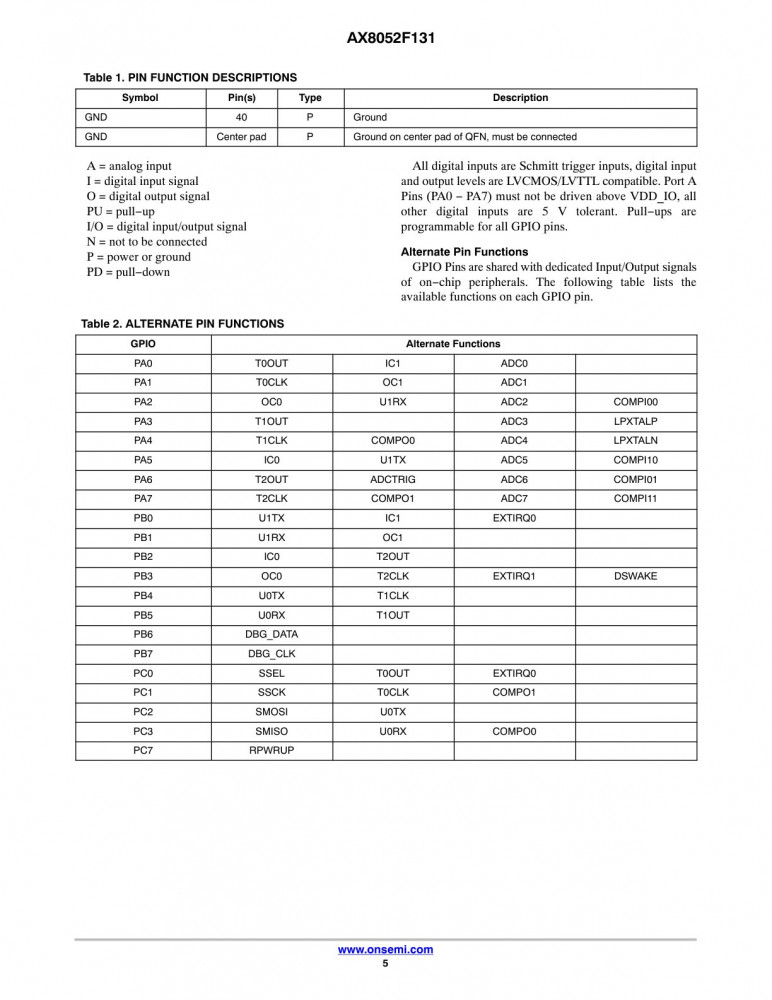 AXDBG-2-GEVK document page 5