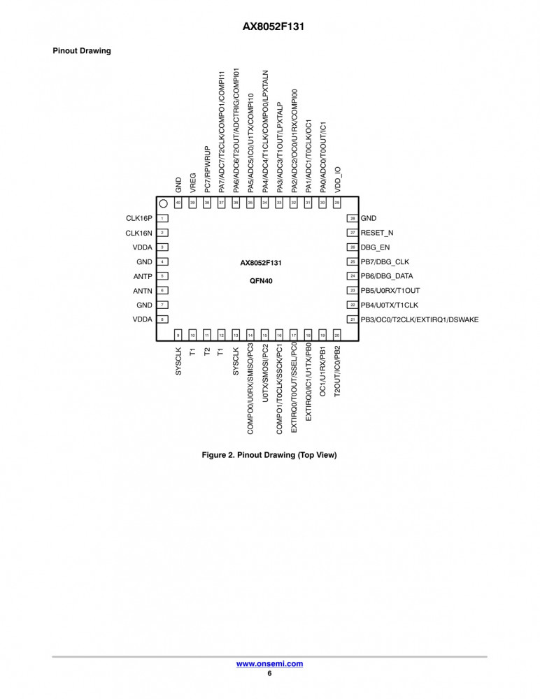 AXDBG-2-GEVK document page 6