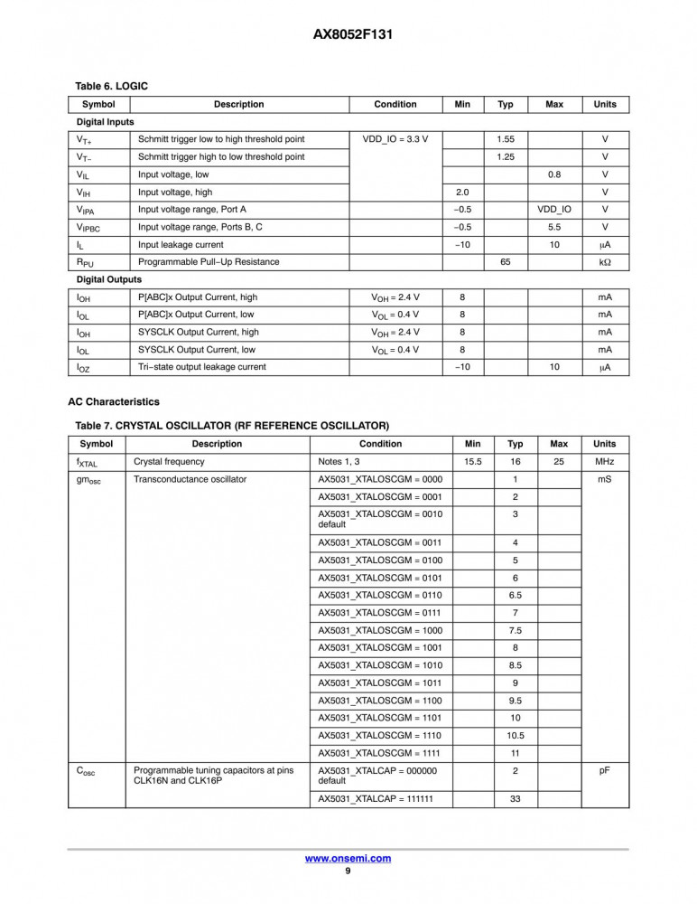 AXDBG-2-GEVK document page 9