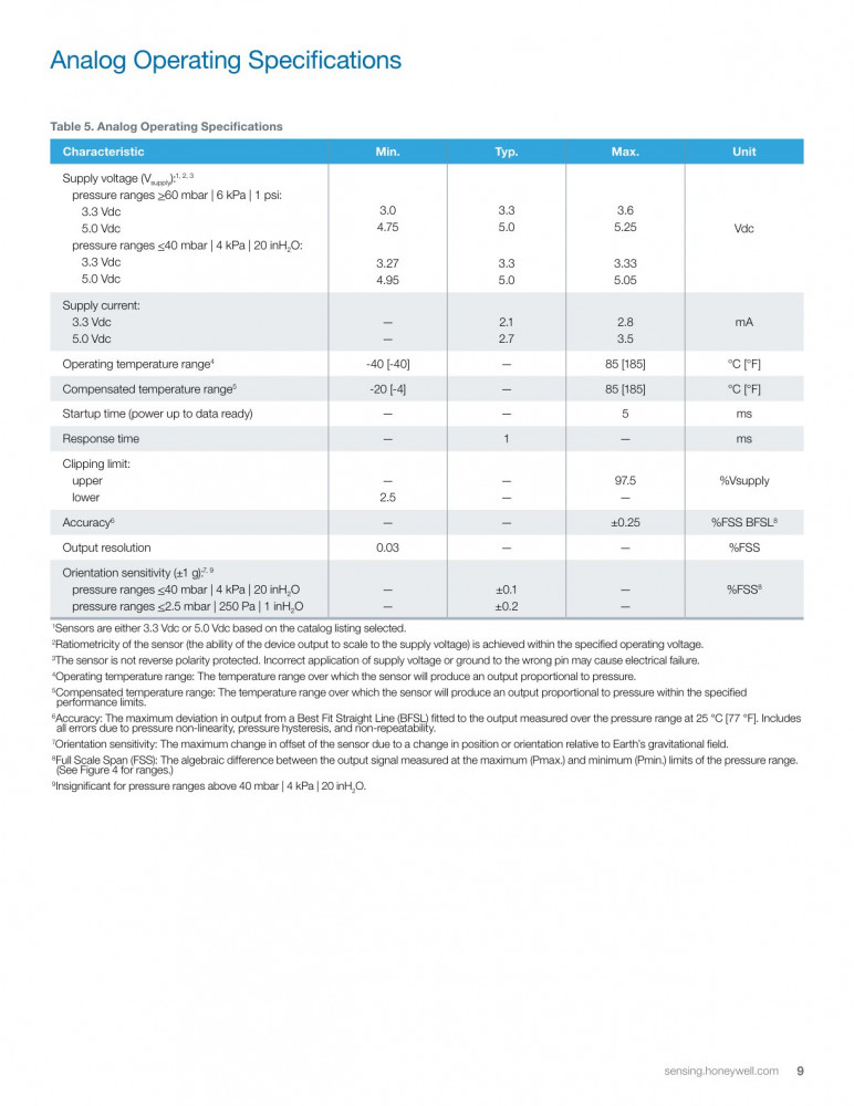 Honeywell SSC datasheet page 9