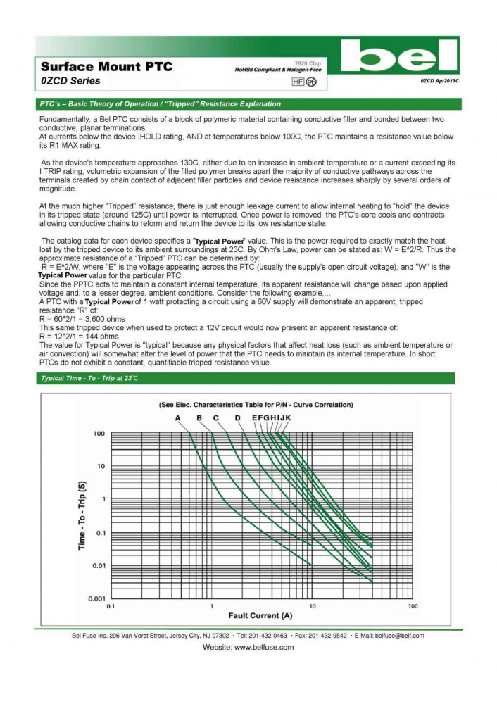 Bel Fuse 0ZCD series datasheet page 2