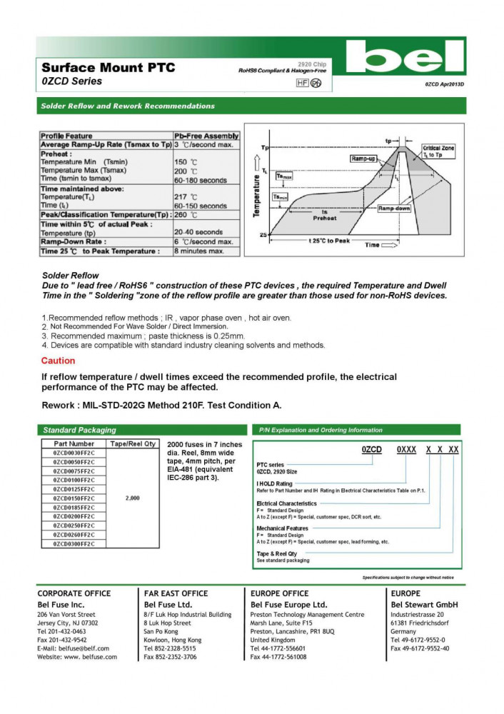 Bel Fuse 0ZCD series datasheet page 4
