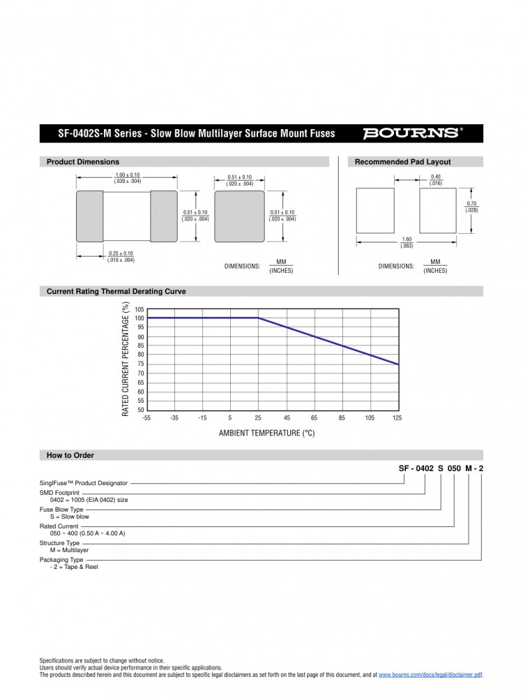 Bourns SF-0402S-M datasheet page 3